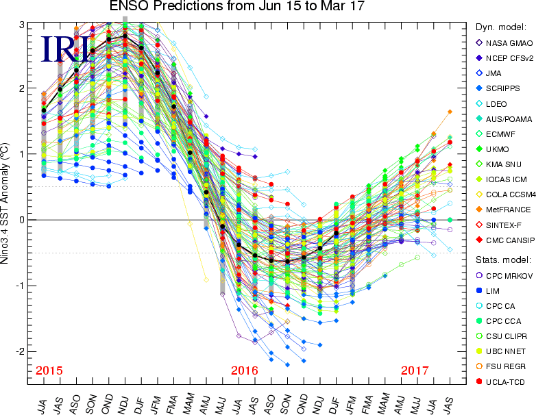 IRI – International Research Institute for Climate and Society ...
