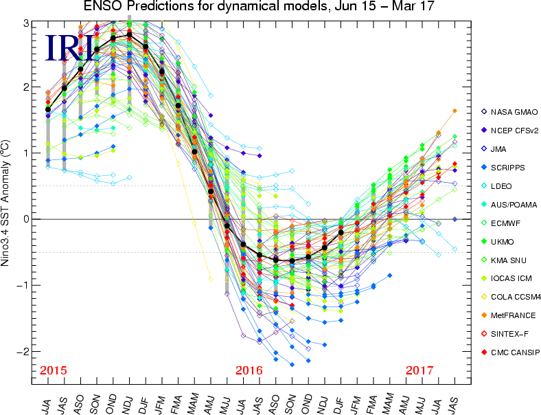 IRI – International Research Institute for Climate and Society ...