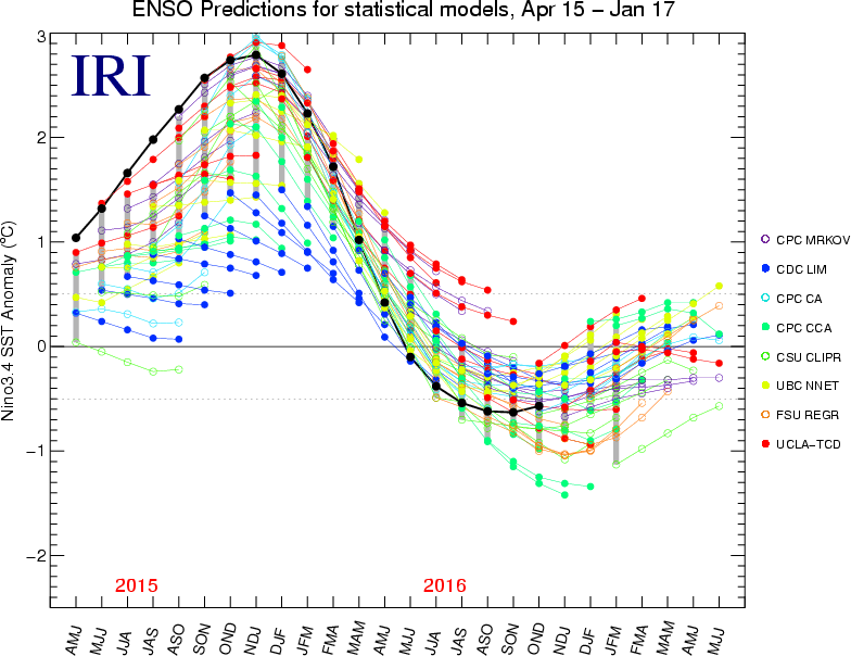 IRI – International Research Institute for Climate and Society ...