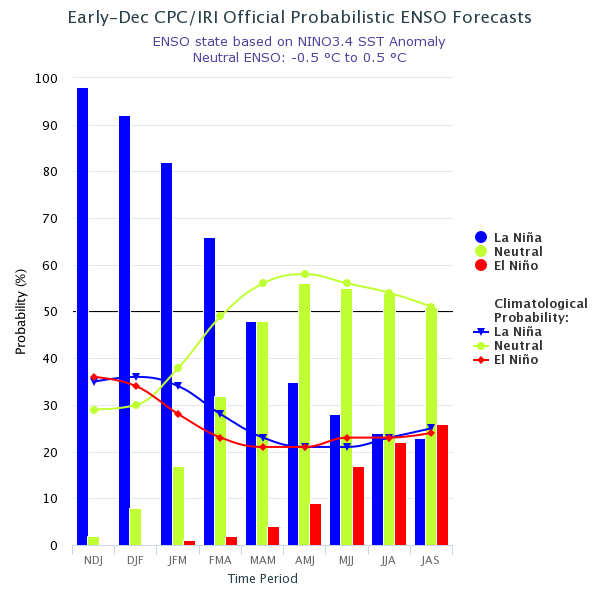 International Research Institute for Climate and Society | 2017 ...