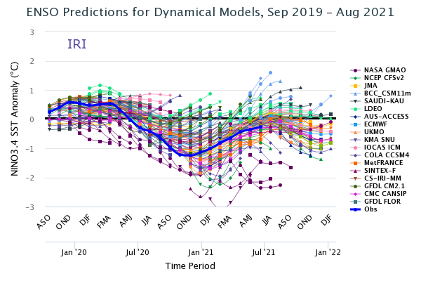 IRI – International Research Institute for Climate and Society | August 2021 Quick Look