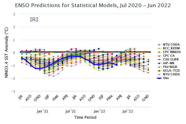 IRI – International Research Institute for Climate and Society | July 2022 Quick Look