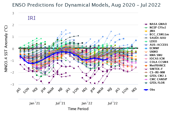 IRI – International Research Institute for Climate and Society | Aug ...