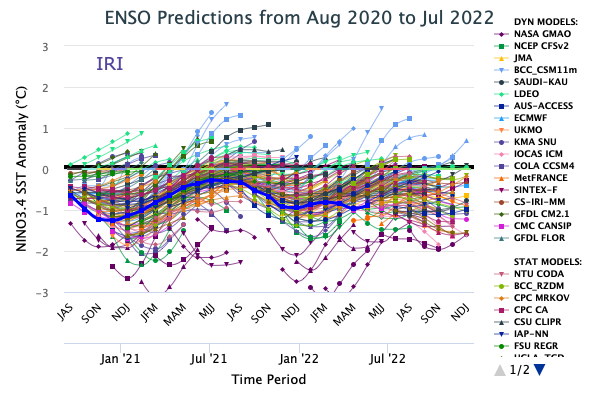 IRI – International Research Institute for Climate and Society | Aug ...