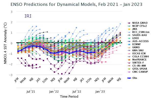IRI – International Research Institute for Climate and Society ...