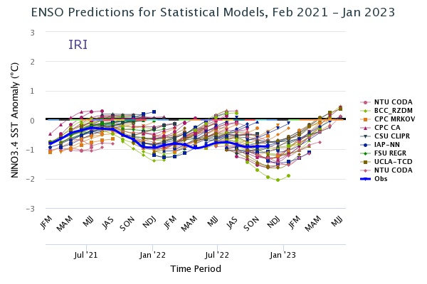 IRI – International Research Institute for Climate and Society ...