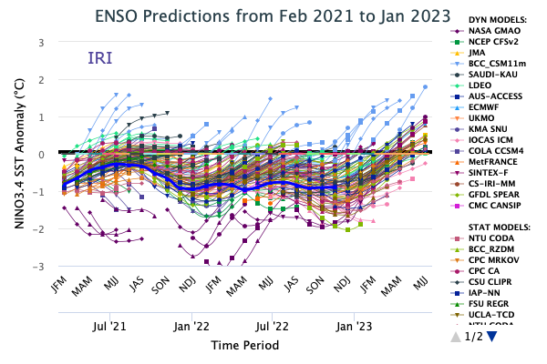 IRI – International Research Institute for Climate and Society ...