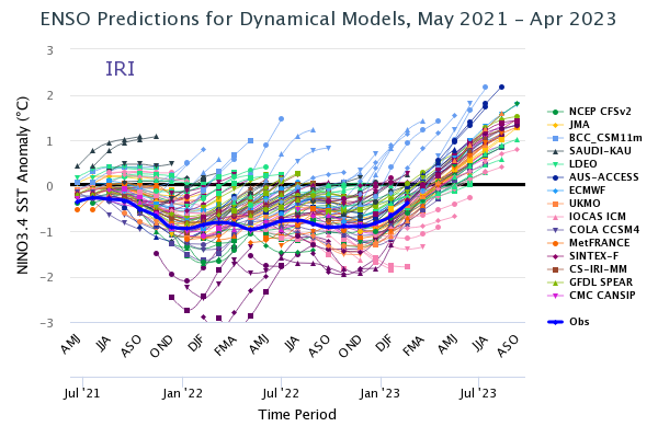 IRI – International Research Institute for Climate and Society | April 2023 Quick Look