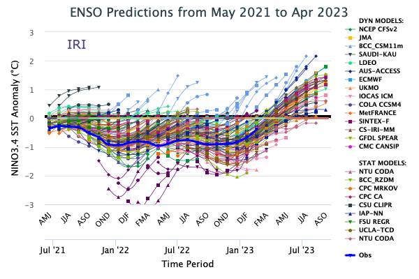 IRI – International Research Institute for Climate and Society | April ...