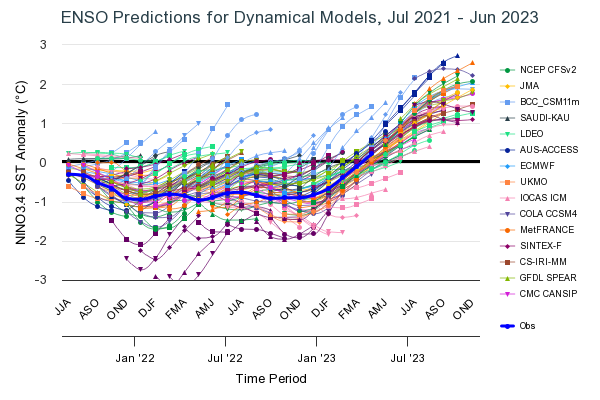 IRI – International Research Institute for Climate and Society | June ...