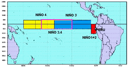 LINKS to ENSO monitoringsites